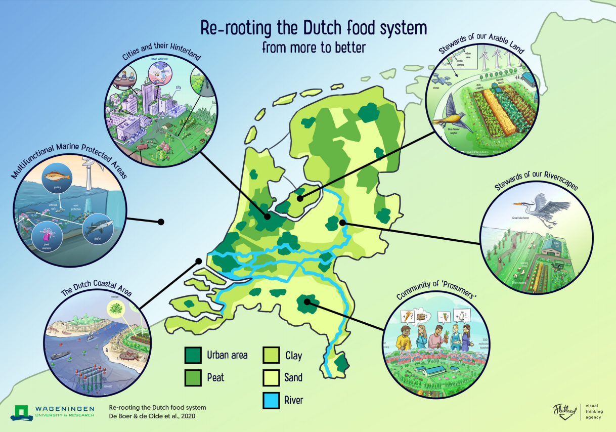 Aan de slag met Rerooting the Dutch Food System - Caring Farmers